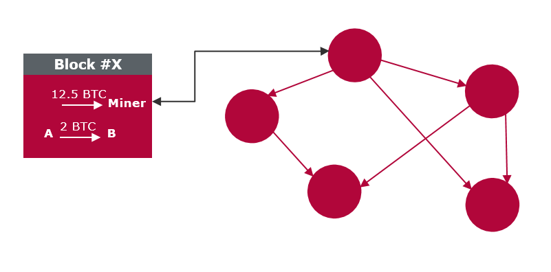 Security Services and Projects at HPI