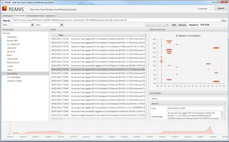 Security Services and Projects at HPI