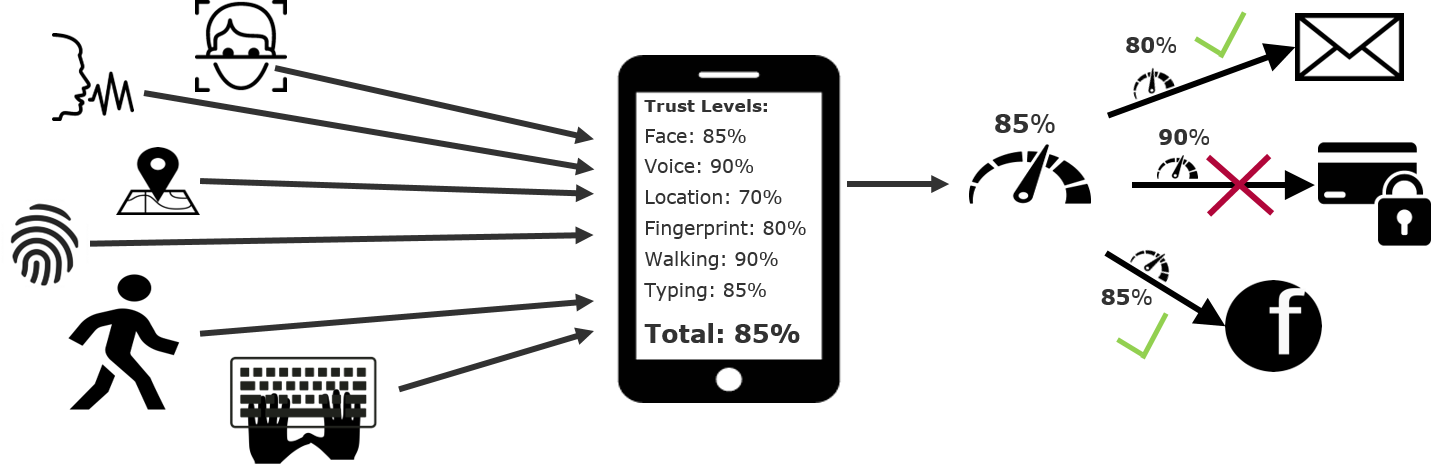 Security Services and Projects at HPI